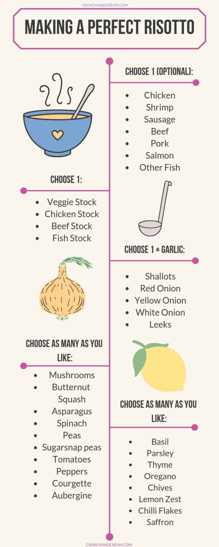 How to make a Perfect, Creamy Risotto Every Time - Crunch & Cream